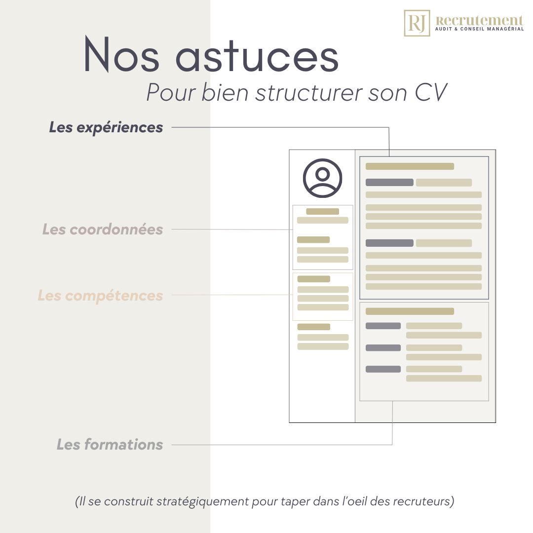 📌 Conseils pour une Structure de CV Efficace - RJ Recrutement